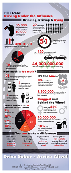 Driving Under the Influence Information Card | Fire Safety For Life