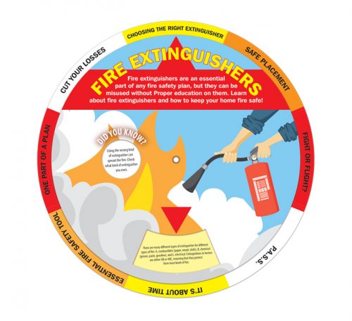 Fire Extinguishers Information Wheels | Fire Safety For Life